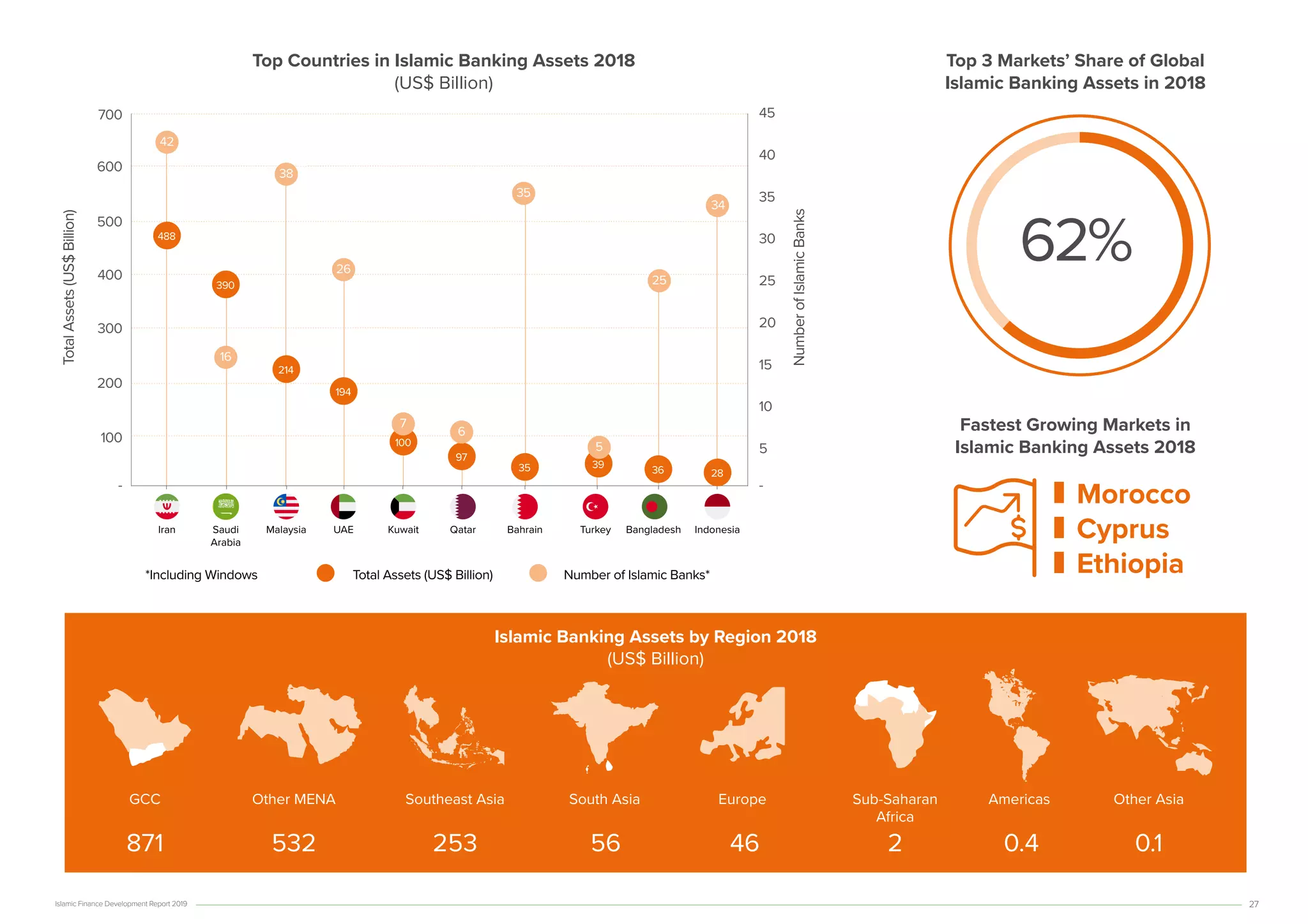 1575958543 ifdi report 2019 - reduced | PPT