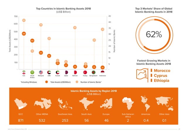1575958543 ifdi report 2019 - reduced | PPT