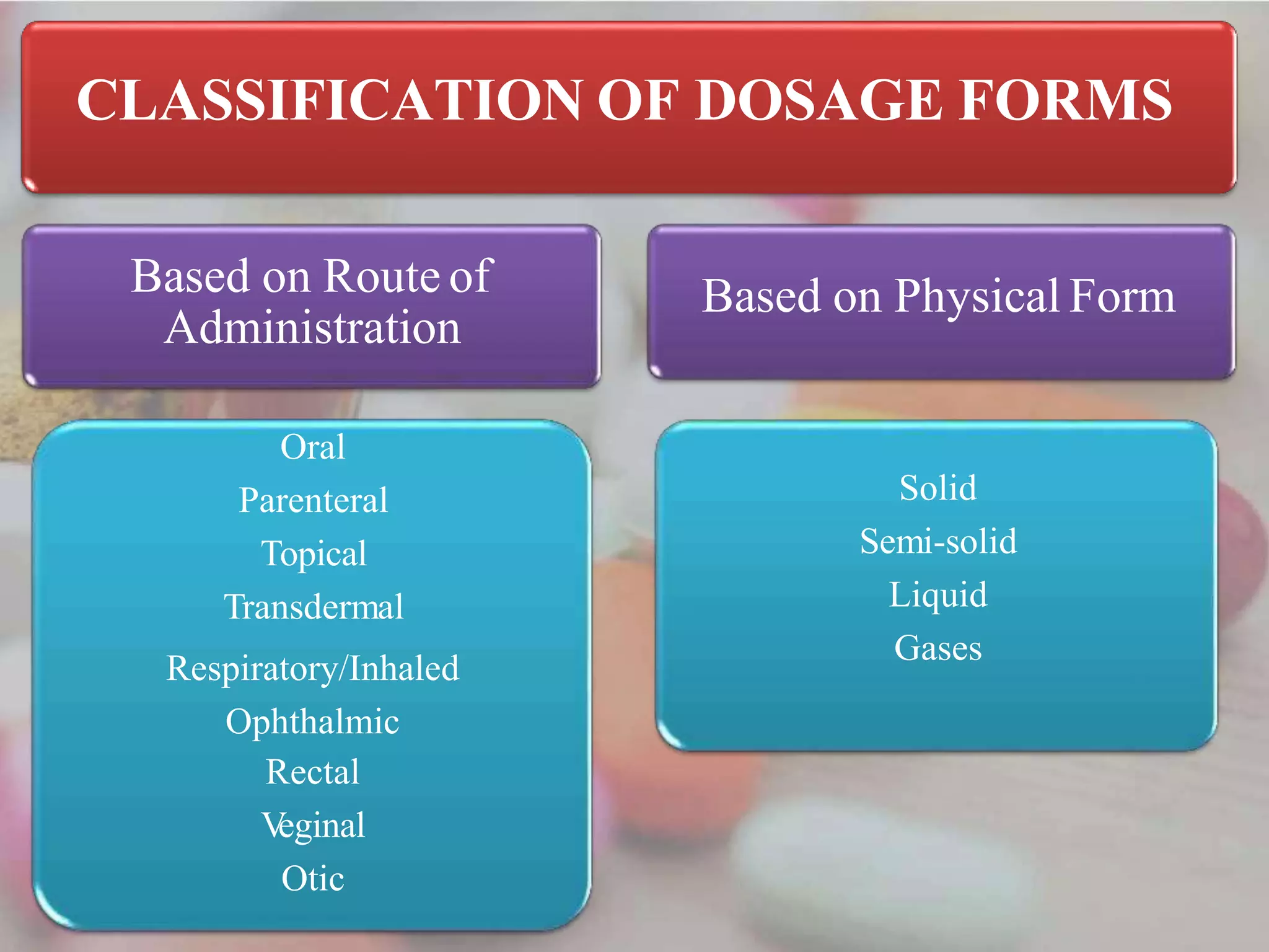 introduction to dosages form | PPTX