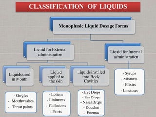 introduction to dosages form | PPTX