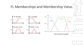 Fuzzy Logic Controller Realization Using Microcontrollers_Presentation | PDF