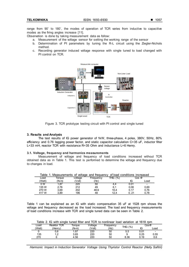 Harmonic Impact in Induction Generator Voltage Using Thyristor Control Reactor | PDF