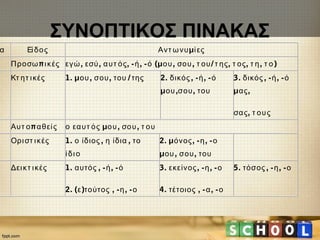 αντωνυμιες1578 | PPT