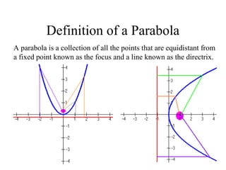 1578 parabolas-03 | PPT | Physics | Science