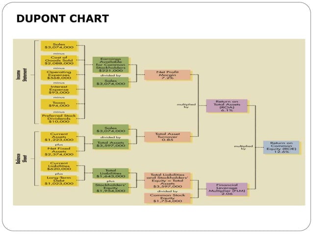 1578466292426_14_Du Pont Analysis.pptx