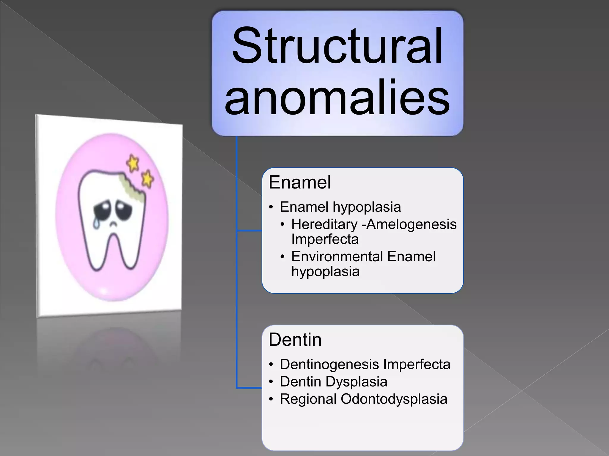 structural anomalies of teeth | PPTX