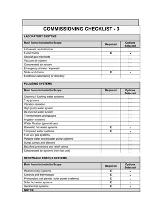 157882189 commissioning checklist3.11.10