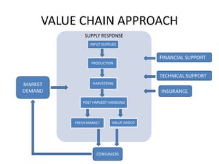 Value chains | PPT