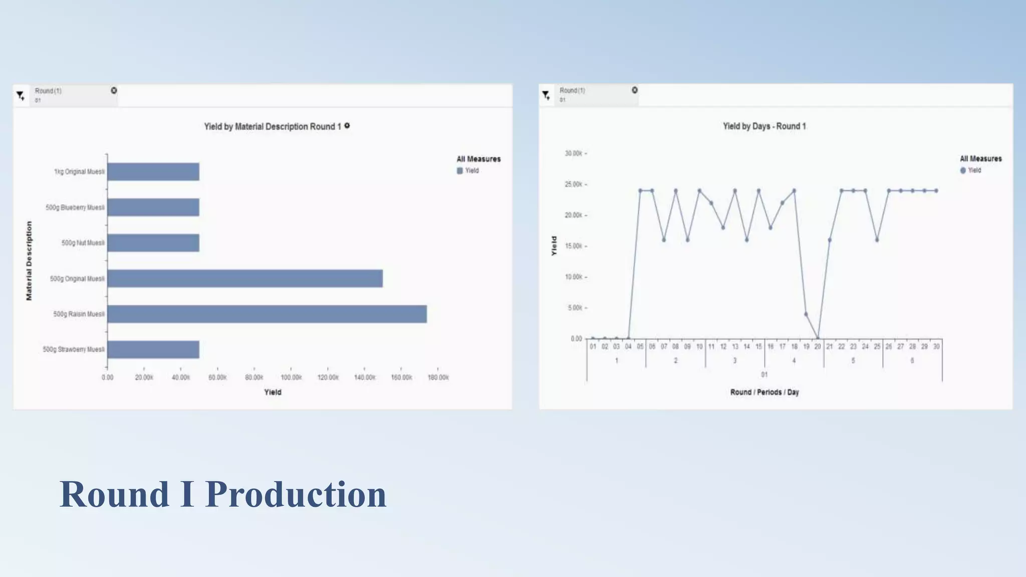 ERPsim Post Game Analysis Presentation | PPTX