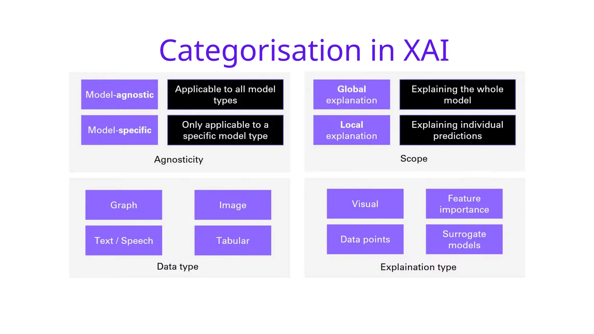 Explainable AI (XAI) for college seminar.pptx