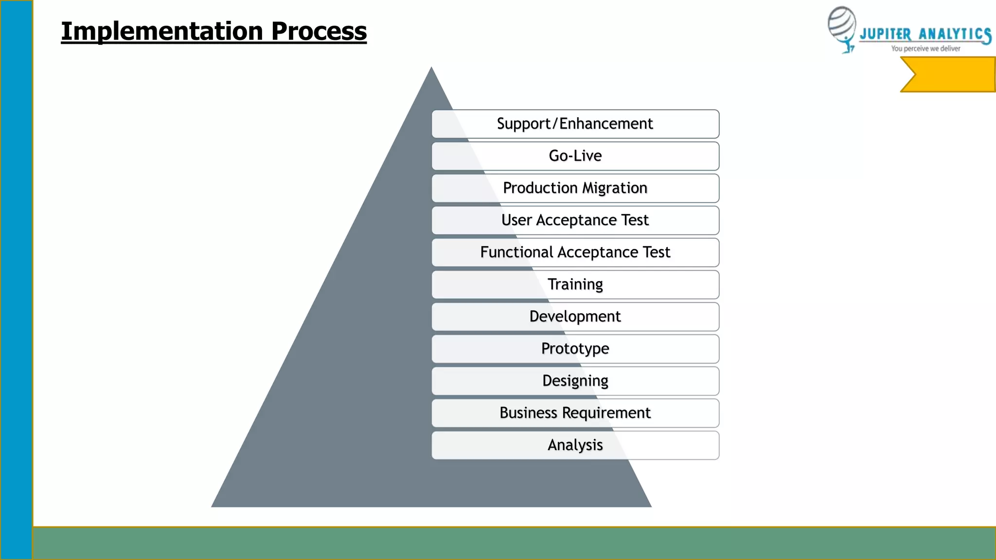 Jupiter Analytics Offerings | PPTX