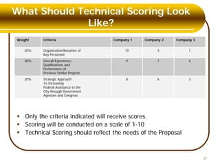 RFP Evaluation Training | PDF