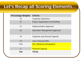 RFP Evaluation Training | PDF