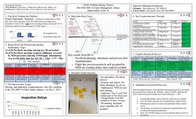 8-step Problem Solving (Management)V2 (2) | DOCX | IT and Internet ...