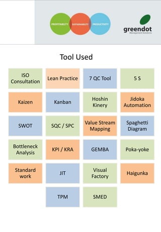 green dot Master presentation | PPTX | Business | Business and Finance
