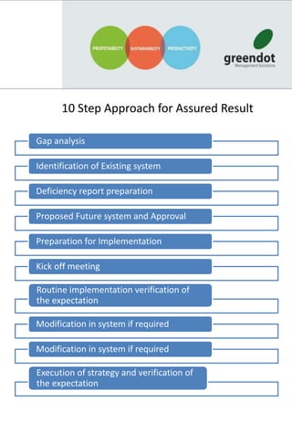 green dot Master presentation | PPTX | Business | Business and Finance