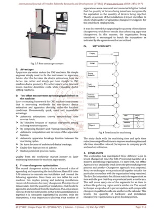Experimental Study of Setup Time Reduction in CNC Machine Shop | PDF ...