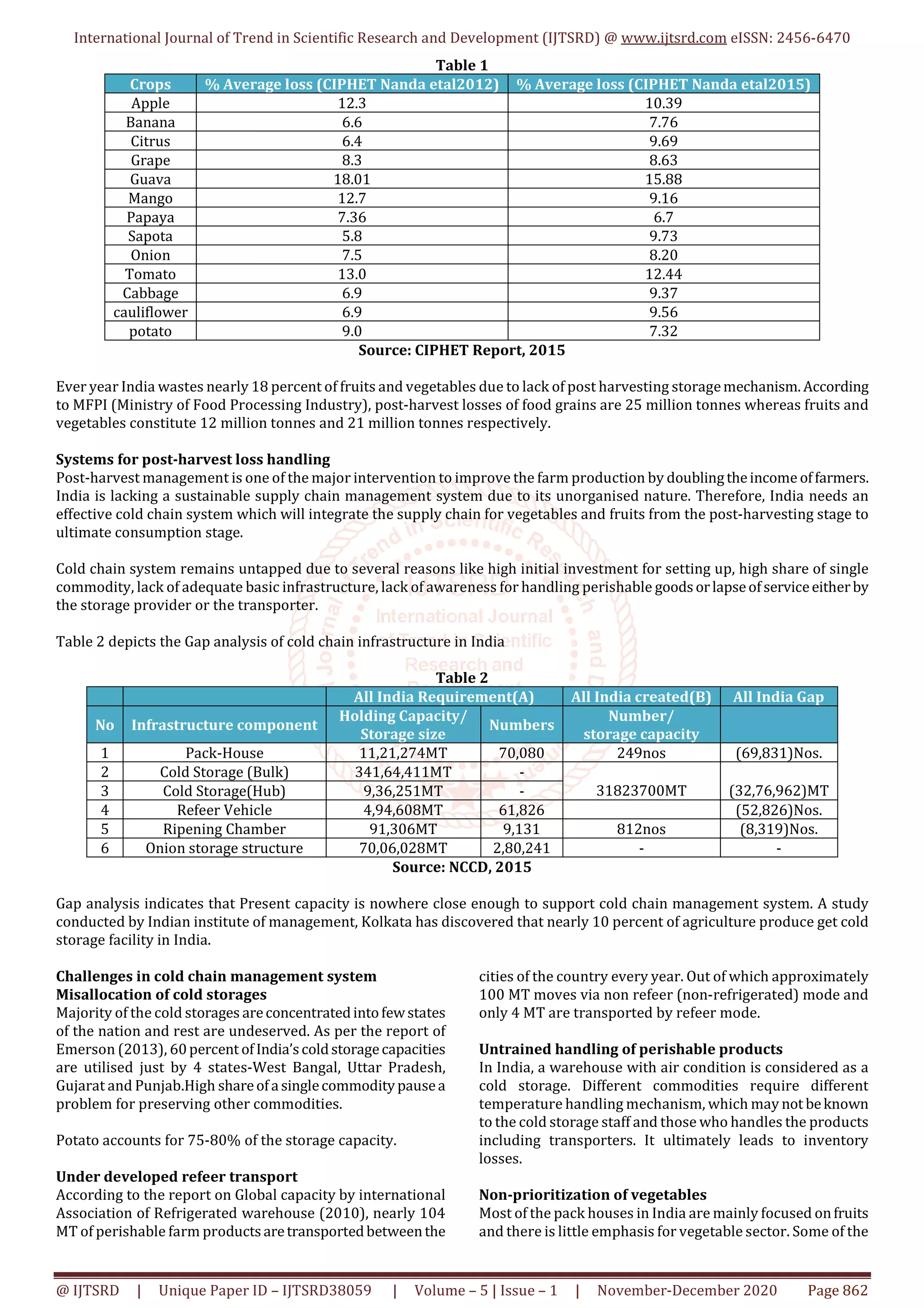 Food Cold Chain Management System – From a Structured Theoretical ...