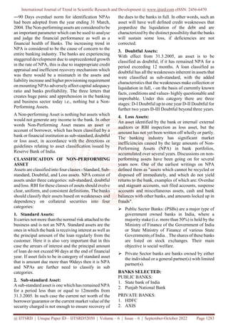 Non Performing Assets A Comparative Study of Public and Private Sector ...