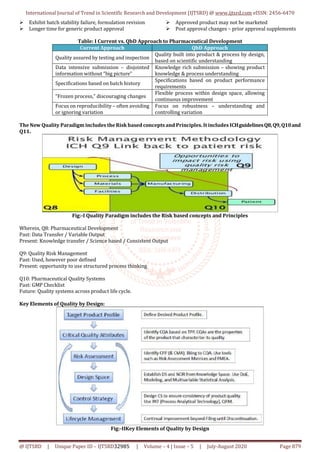 Quality by Design A Present to Future Perspective | PDF