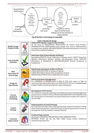 Quality by Design A Present to Future Perspective | PDF