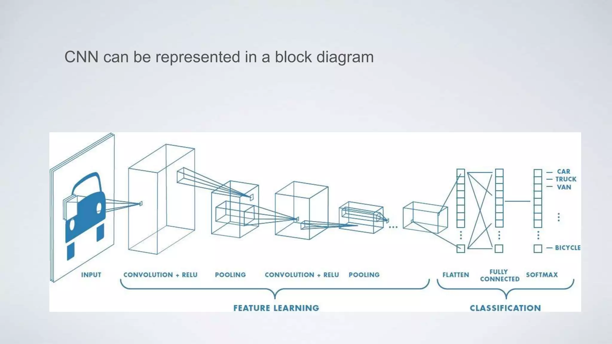 Ghaziabad, India - Early Detection of Various Types of Skin Cancer ...
