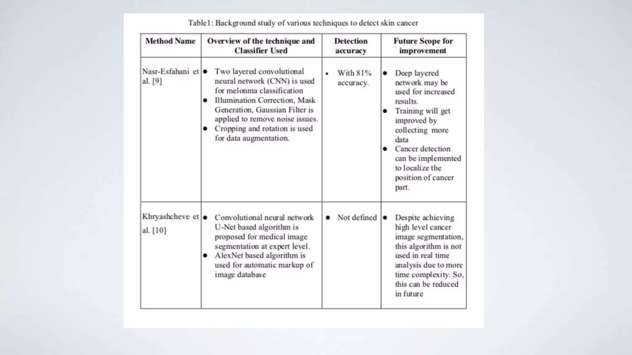 Ghaziabad, India - Early Detection of Various Types of Skin Cancer ...