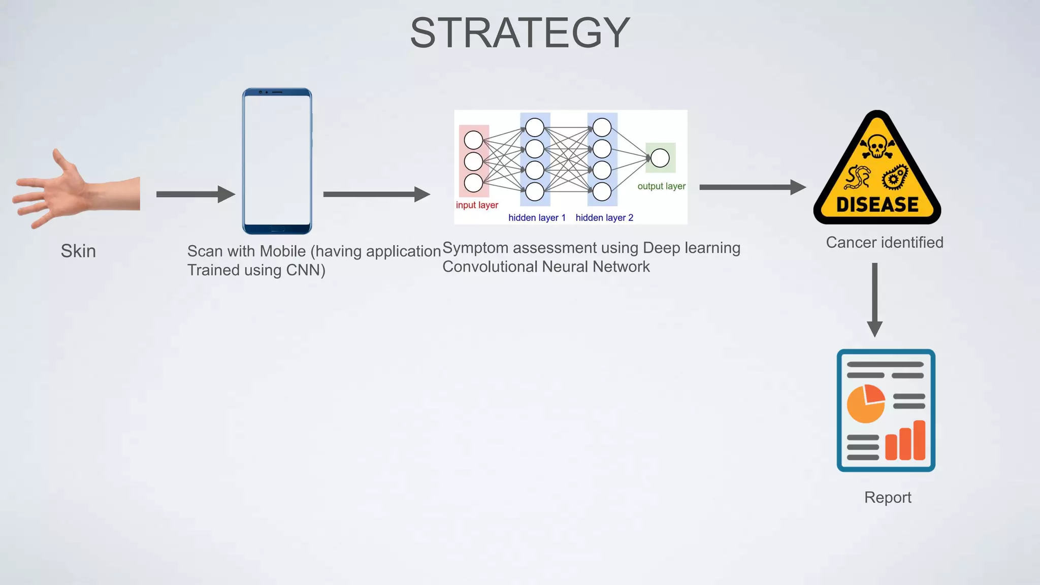 Ghaziabad, India - Early Detection of Various Types of Skin Cancer ...