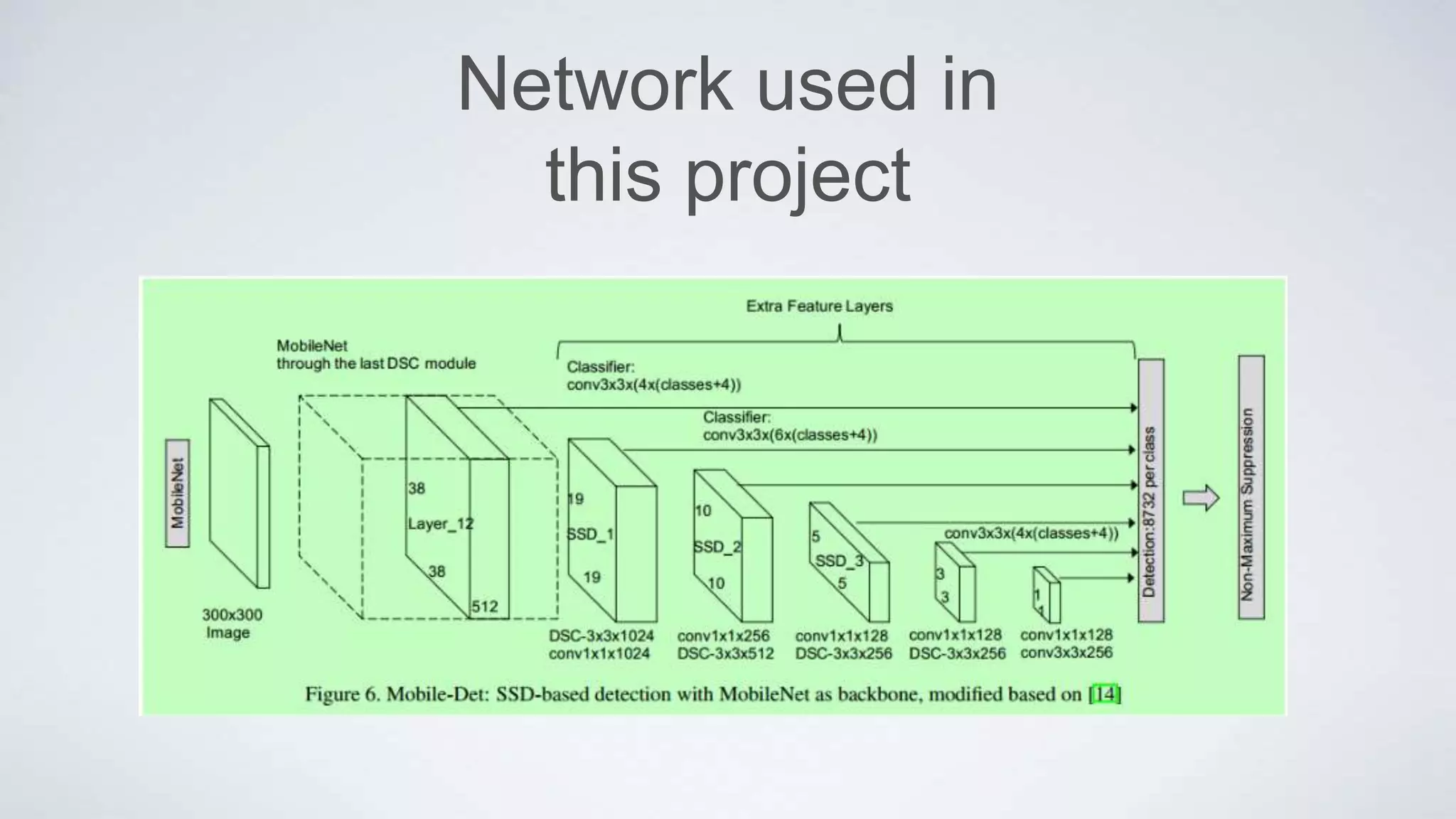 Ghaziabad India Early Detection Of Various Types Of Skin Cancer Using Deep Learning Cnn Ppt