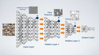 Ghaziabad, India - Early Detection of Various Types of Skin Cancer ...