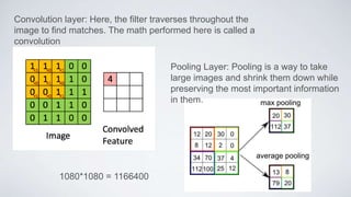 Ghaziabad, India - Early Detection of Various Types of Skin Cancer Using Deep Learning CNN | PPT