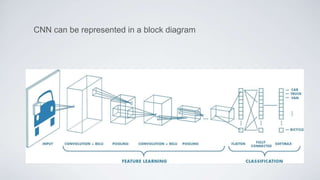 Ghaziabad, India - Early Detection of Various Types of Skin Cancer ...