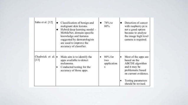 Ghaziabad, India - Early Detection of Various Types of Skin Cancer ...