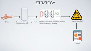 Ghaziabad, India - Early Detection of Various Types of Skin Cancer ...