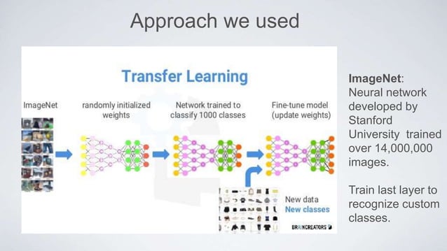 Ghaziabad, India - Early Detection of Various Types of Skin Cancer ...