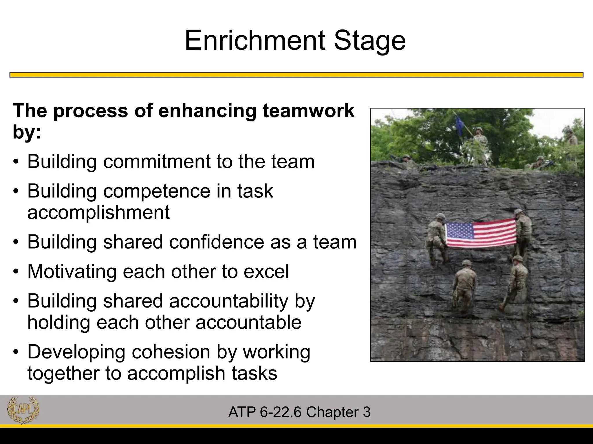 158-IMT0005_Slides.pptx team management in army | PPTX