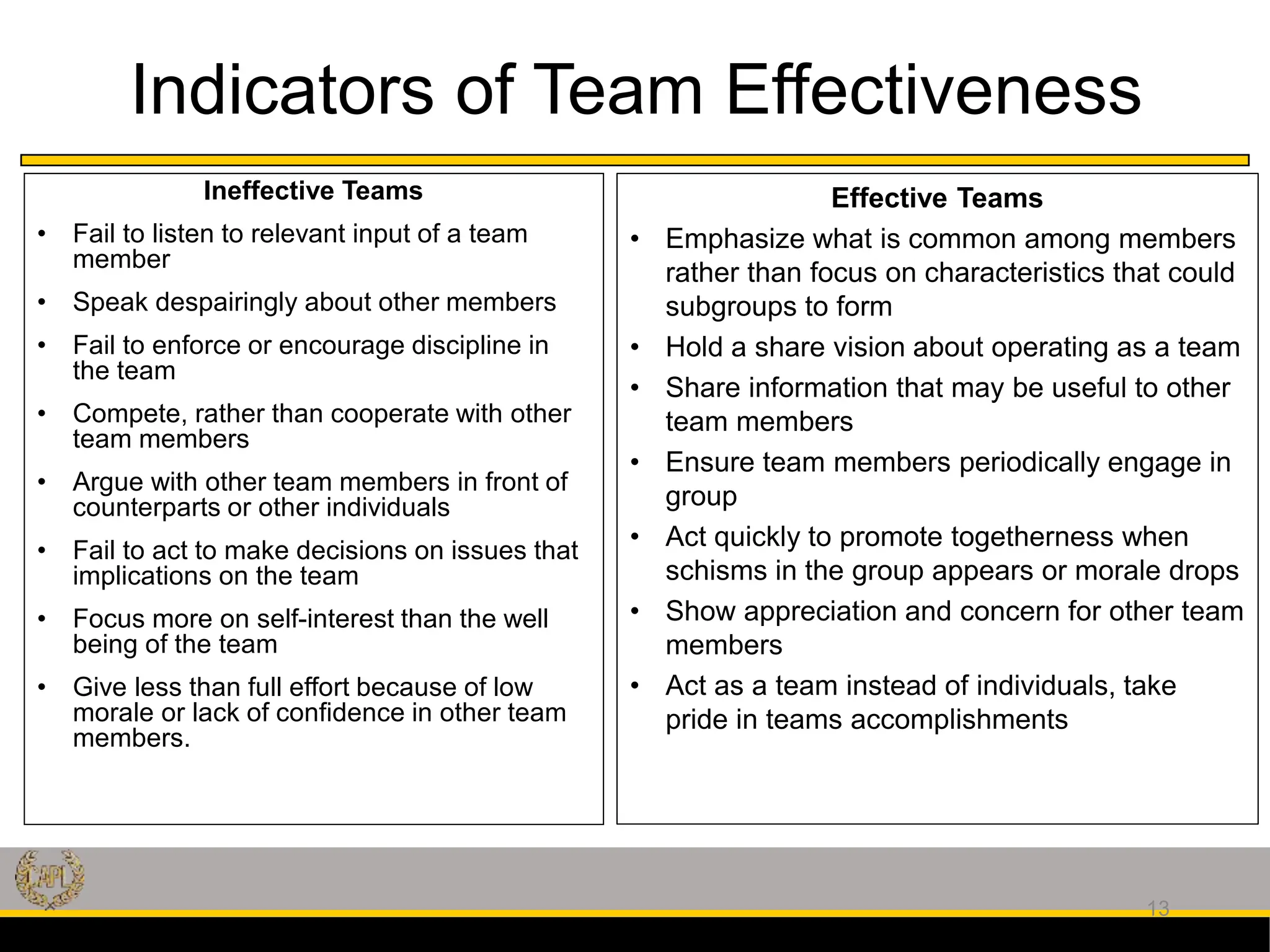 158-IMT0005_Slides.pptx team management in army | PPTX