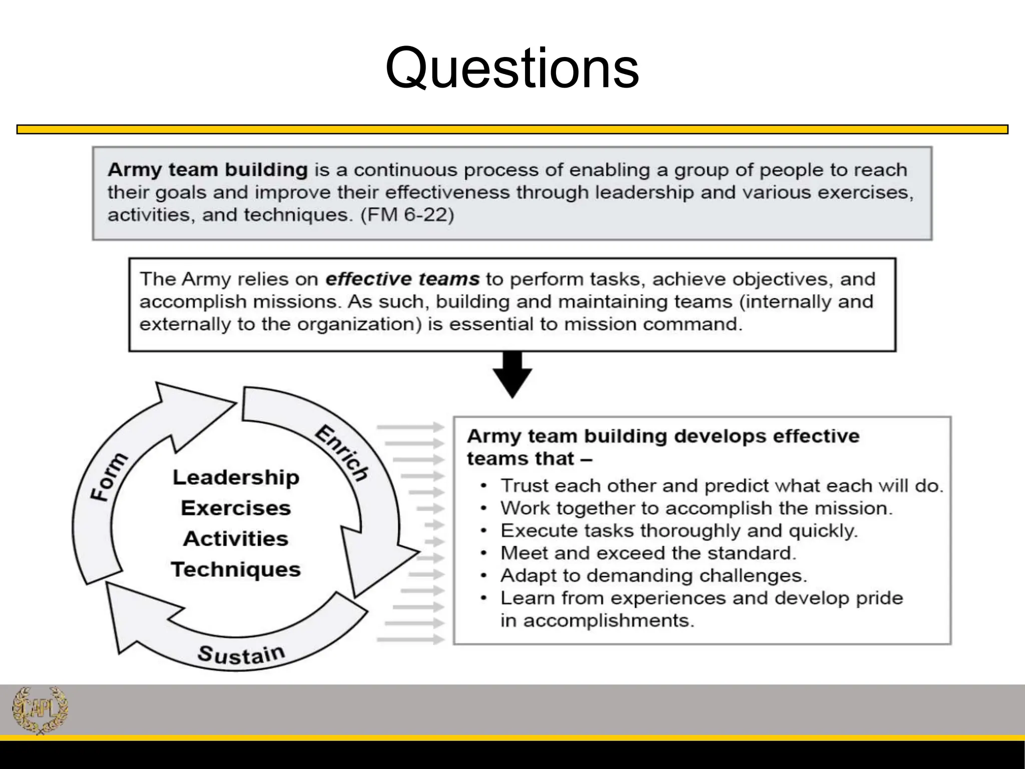 158-IMT0005_Slides.pptx team management in army | PPTX