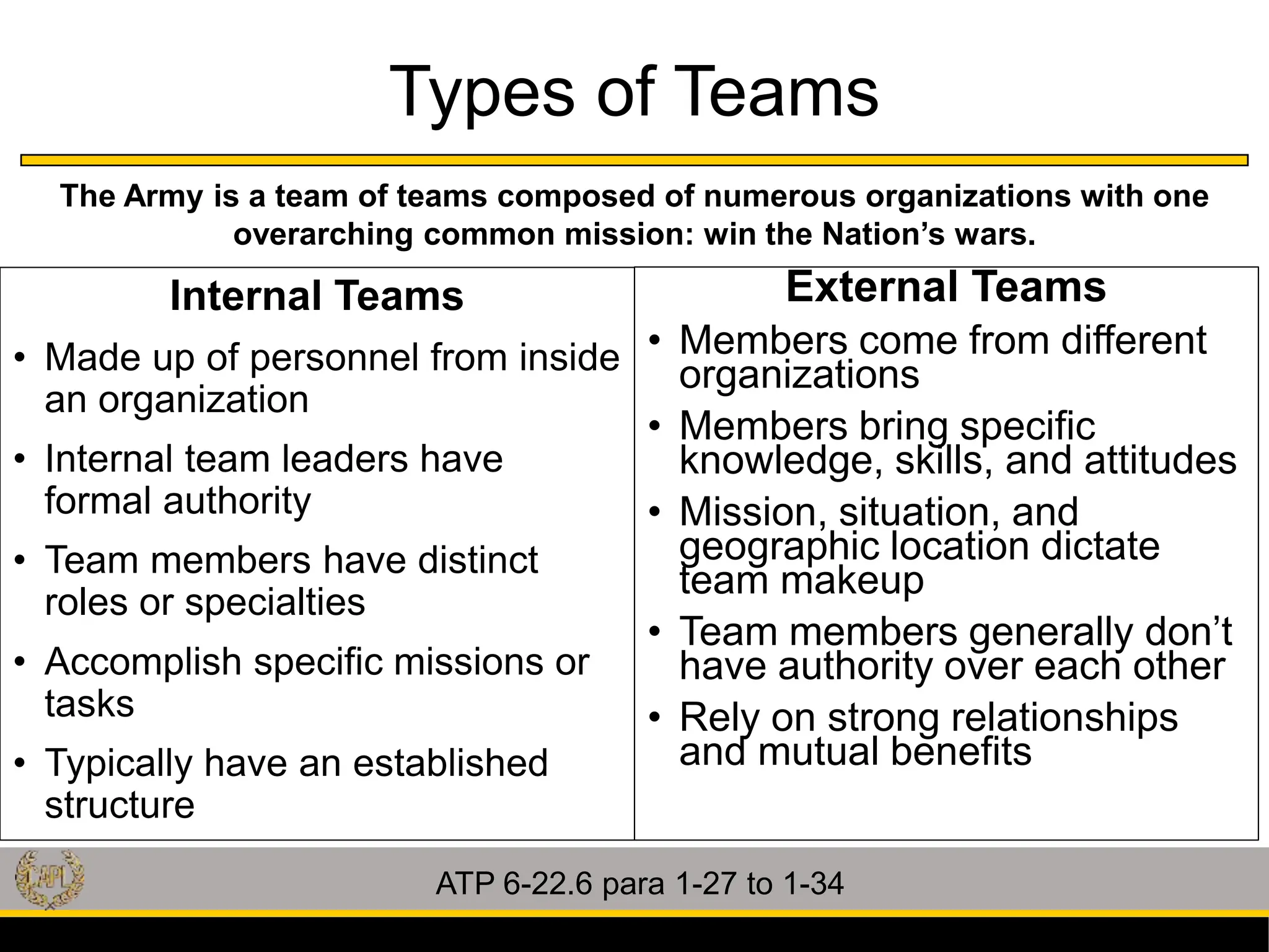 158-IMT0005_Slides.pptx team management in army | PPTX