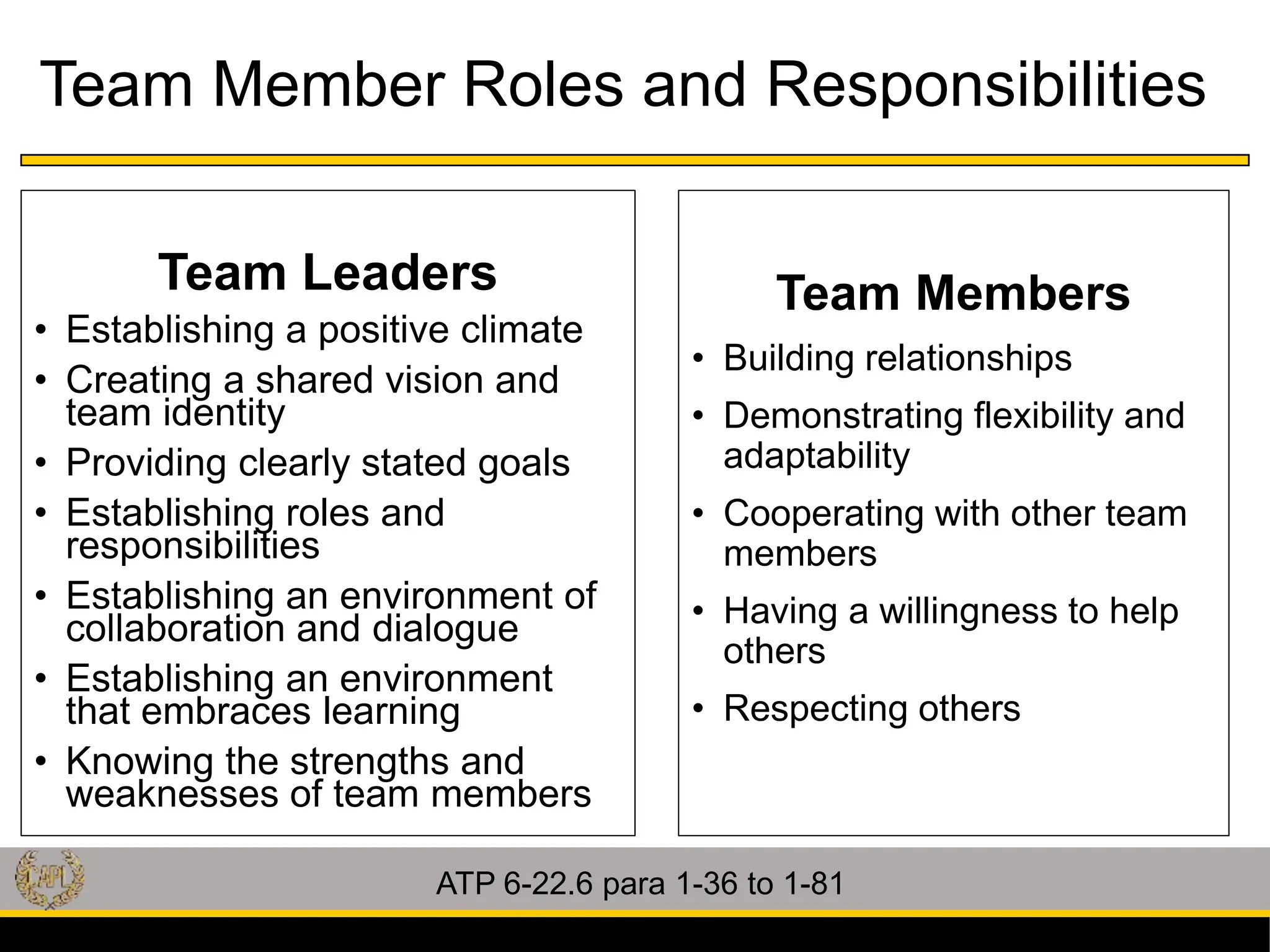 158-IMT0005_Slides.pptx team management in army | PPTX