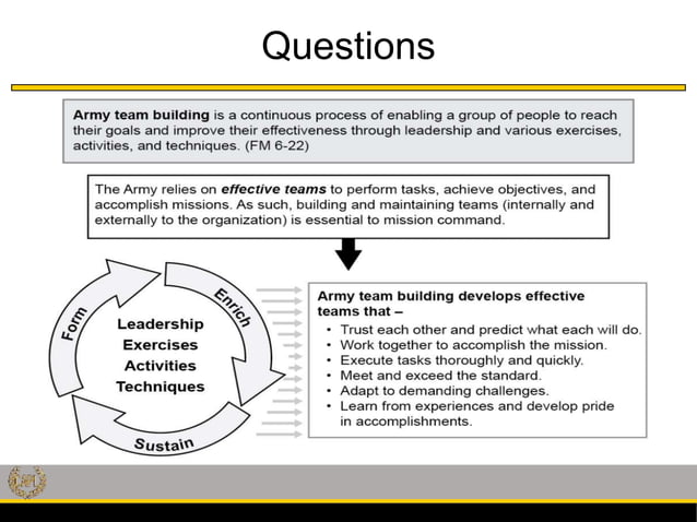 158-IMT0005_Slides.pptx team management in army | PPTX | Business ...