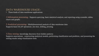 158001210111bapan data warehousepptse.pptx