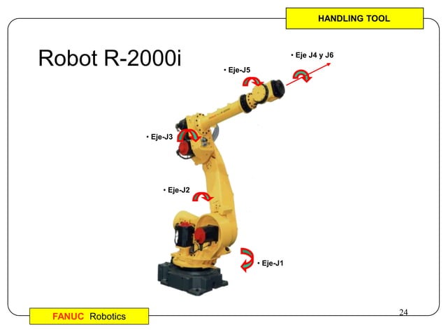 158076353-Fanuc-Handlingtool-Rev-e.pptx