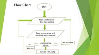 Solar Smart Irrigation System | PPT