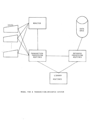 Software Development of Interactive Database Systems DECUS 1979 | PDF