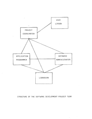 Software Development of Interactive Database Systems DECUS 1979 | PDF