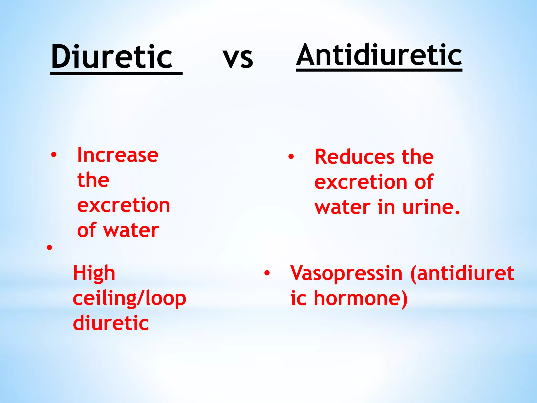 Diuretics-Mechanism of action,Diuretic Types and Adverse effects,Drug ...