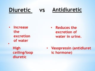 Diuretics-Mechanism of action,Diuretic Types and Adverse effects,Drug ...