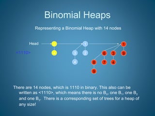 Binomial Heaps | PPT | Programming Languages | Computing