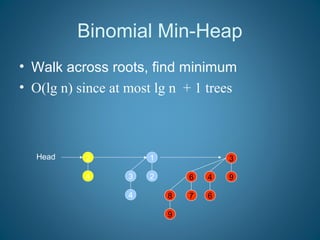 Binomial Heaps | PPT